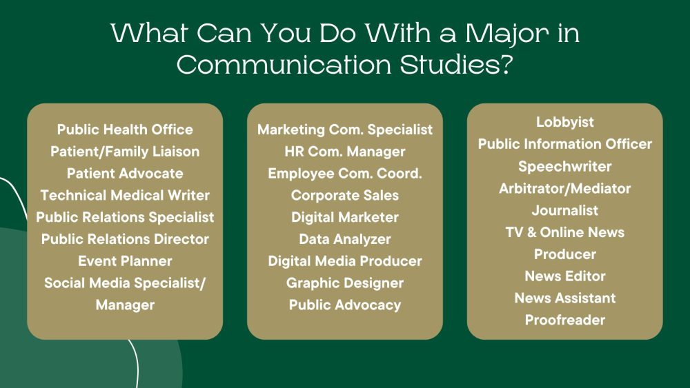 Department of Communication Studies - Communication Studies