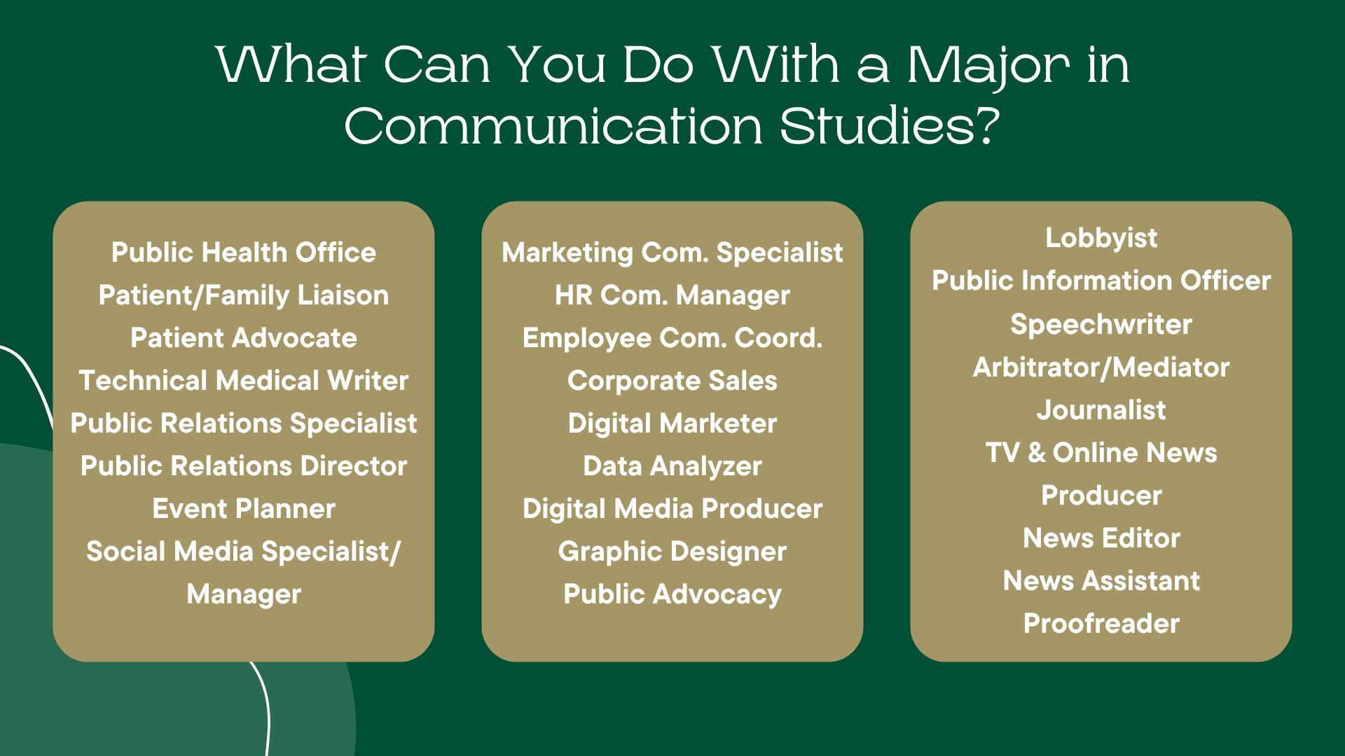 Department of Communication Studies - Communication Studies