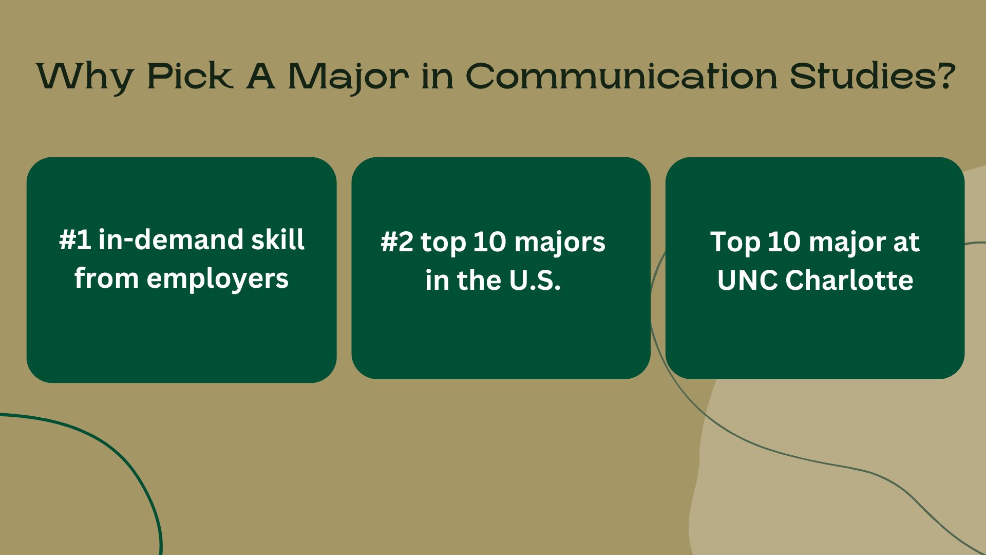 Department of Communication Studies - Communication Studies
